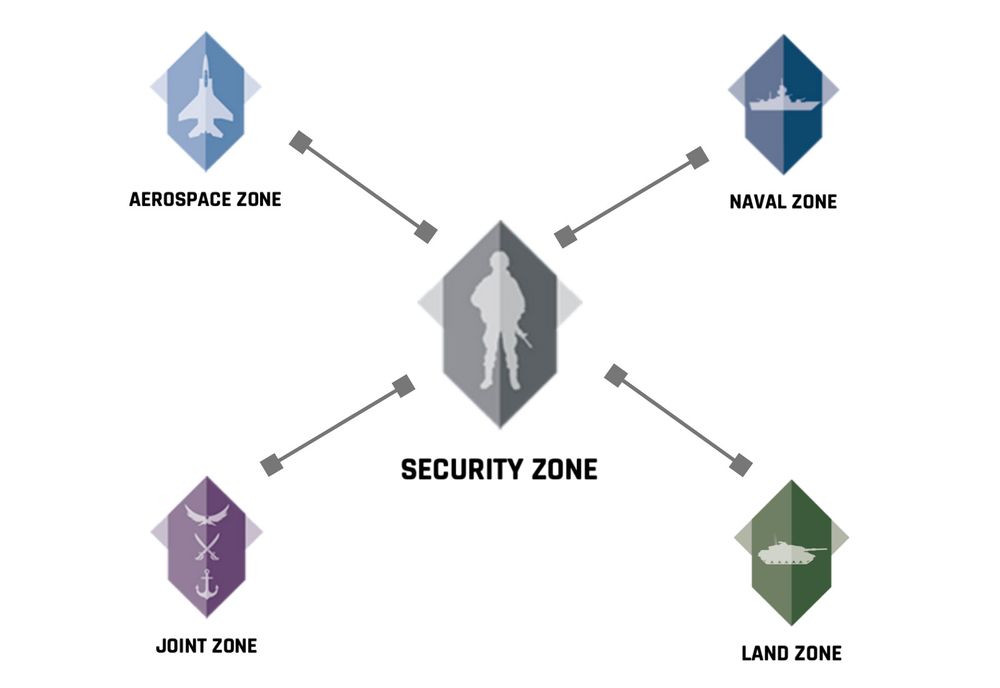 If Cybersecurity is the “Biggest Threat” to Western Powers, Why is ...